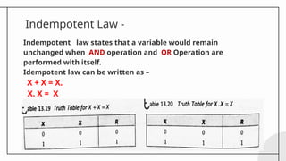 boolean algebra presfgdgdfdgentations.pptx