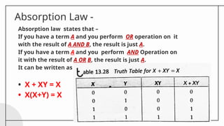 boolean algebra presfgdgdfdgentations.pptx