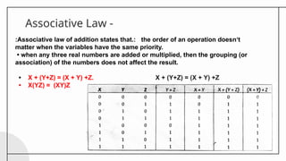 boolean algebra presfgdgdfdgentations.pptx