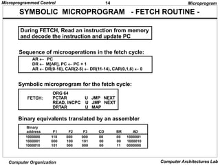 COA 2.1 Microprogrammed control systems of btech 2nd year students.pptx