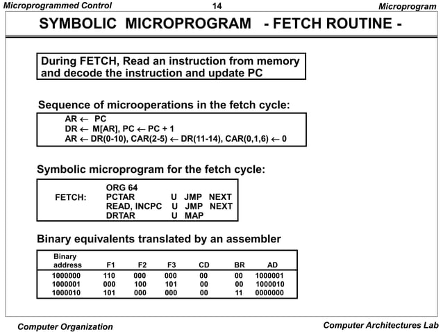 COA 2.1 Microprogrammed control systems of btech 2nd year students.pptx