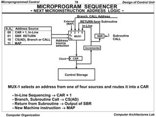COA 2.1 Microprogrammed control systems of btech 2nd year students.pptx