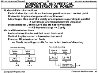 COA 2.1 Microprogrammed control systems of btech 2nd year students.pptx