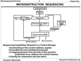 COA 2.1 Microprogrammed control systems of btech 2nd year students.pptx