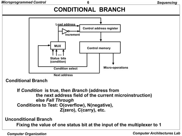 COA 2.1 Microprogrammed control systems of btech 2nd year students.pptx