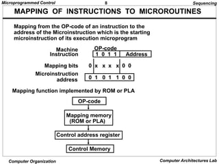 COA 2.1 Microprogrammed control systems of btech 2nd year students.pptx