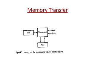 Computer organization and architecture module 2 | PDF