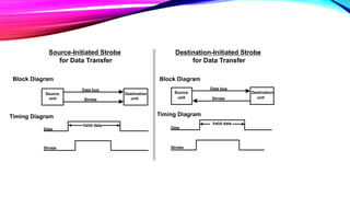 COA asynchronous data transfer | PPTX