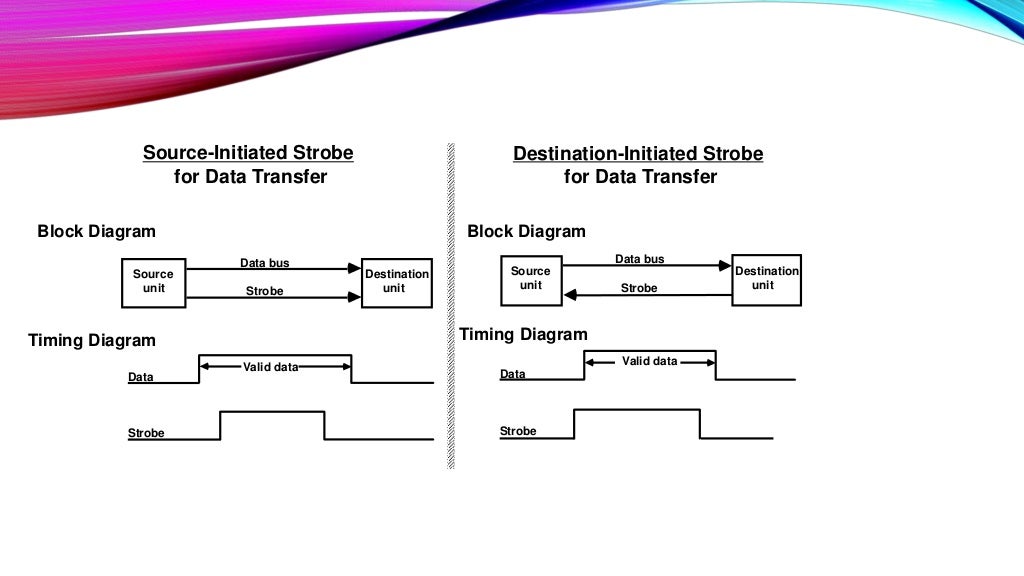 COA asynchronous data transfer COA asynchronous data transfer
