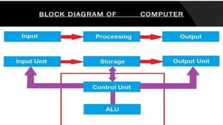 COA(6668).ppt.pptx Computer Organisation and Architecture | PPT
