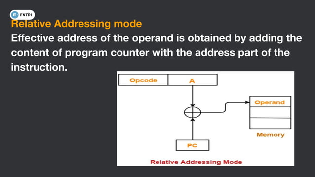 Addressing modes in computer organization | PDF