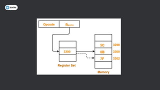 Addressing modes in computer organization | PDF