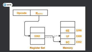 Addressing modes in computer organization | PDF
