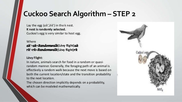 Cuckoo Search Algorithm Beyazıt Kölemen