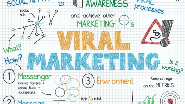 COA,BFA (Applied Art), 4th year, Section a, Question 7, Divya ,Diksha and Himani | PPT