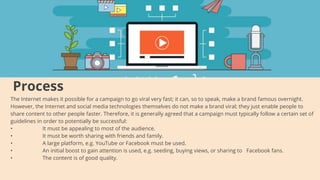 COA,BFA (Applied Art), 4th year, Section a, Question 7, Divya ,Diksha and Himani | PPT