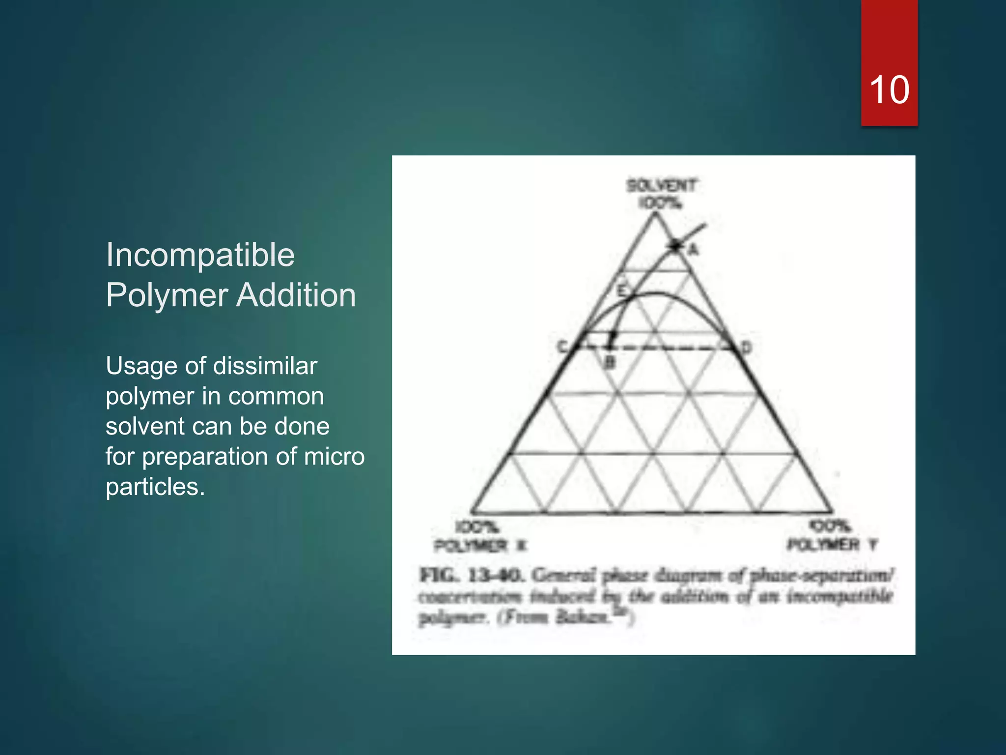 Coacervation Phase Separation Techniques | PPTX