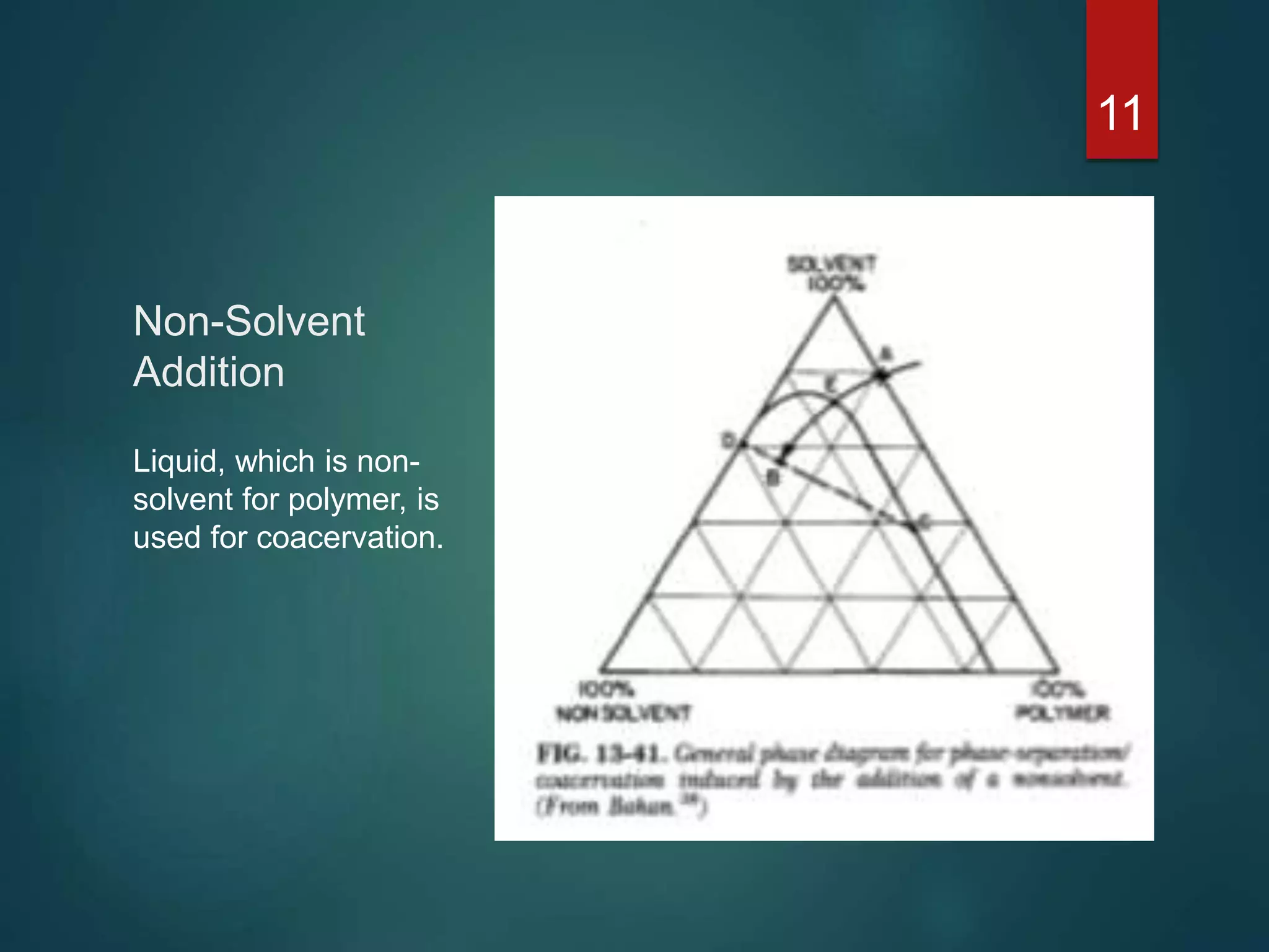 Coacervation Phase Separation Techniques | PPTX
