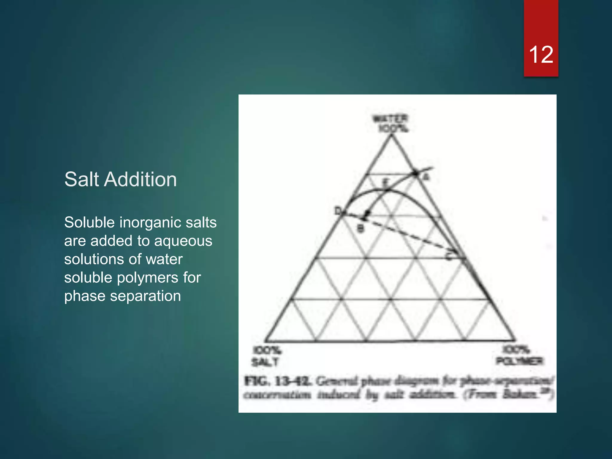 Coacervation Phase Separation Techniques | PPTX