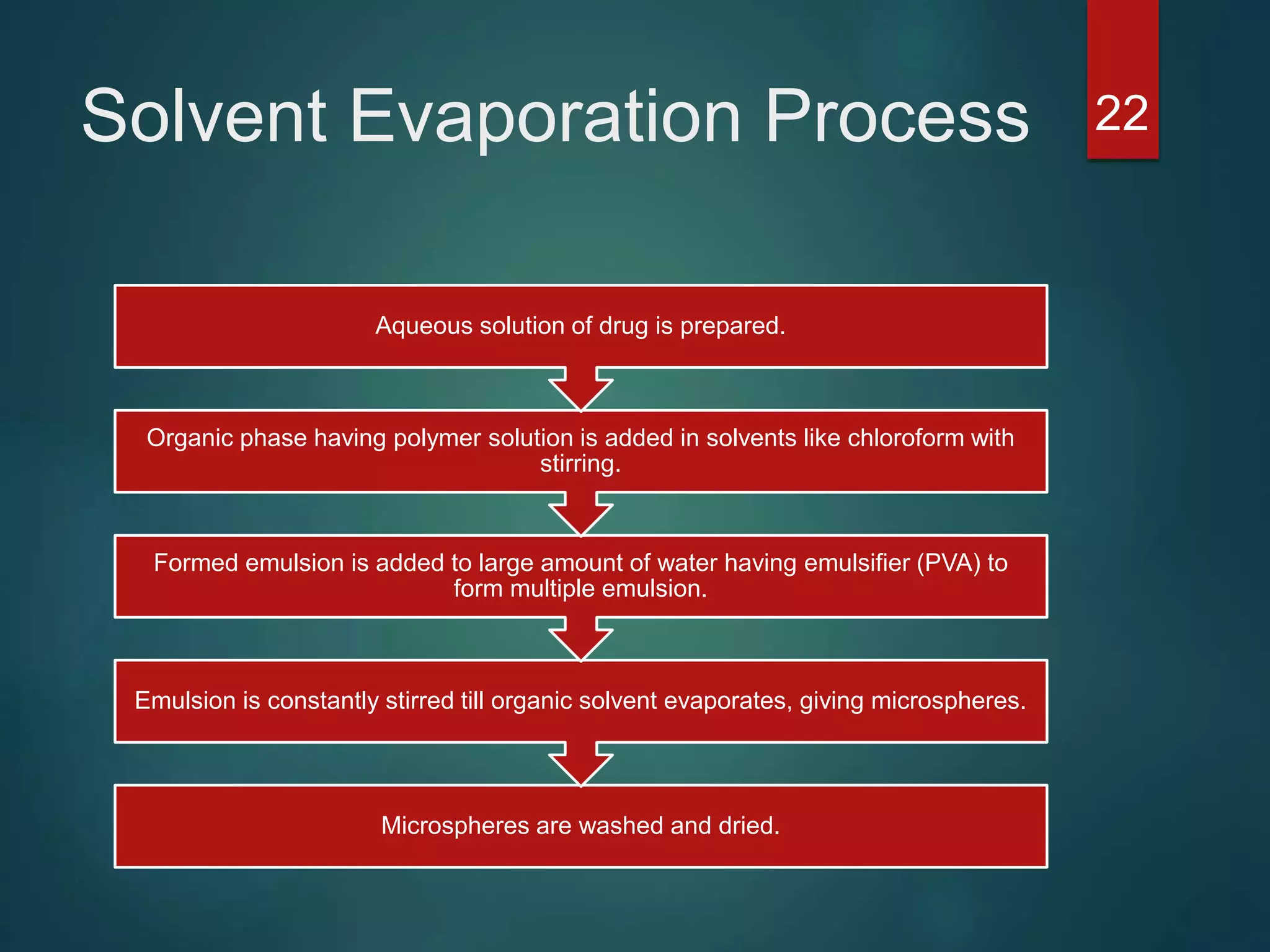 Coacervation Phase Separation Techniques | PPTX