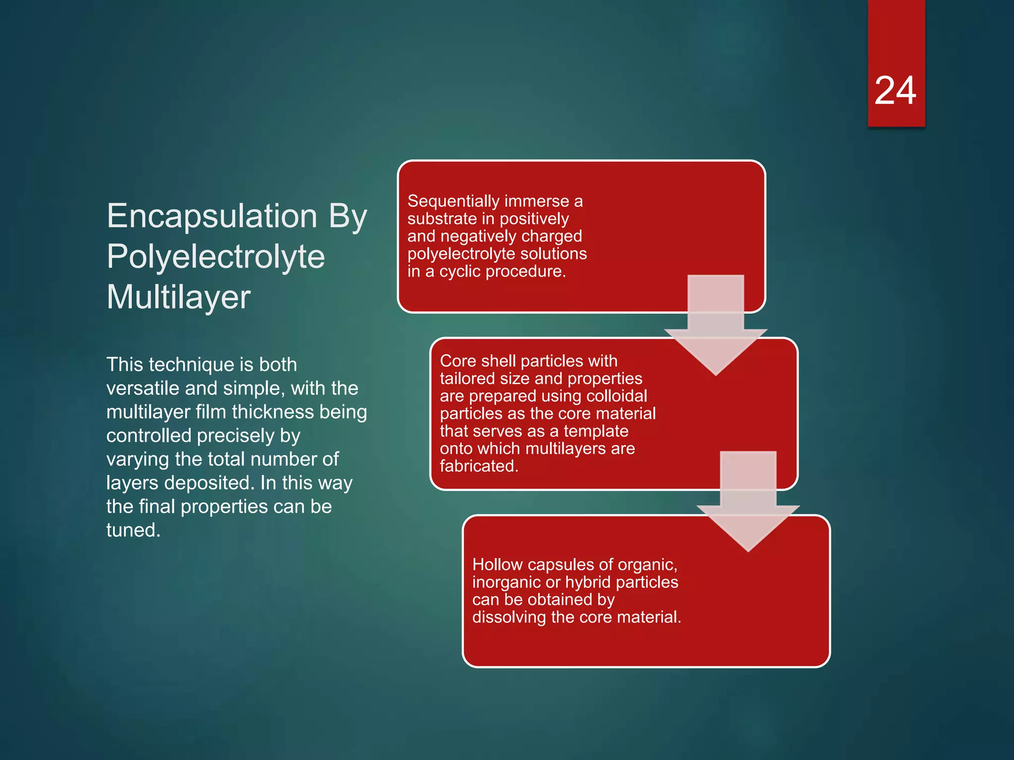 Coacervation Phase Separation Techniques | PPTX