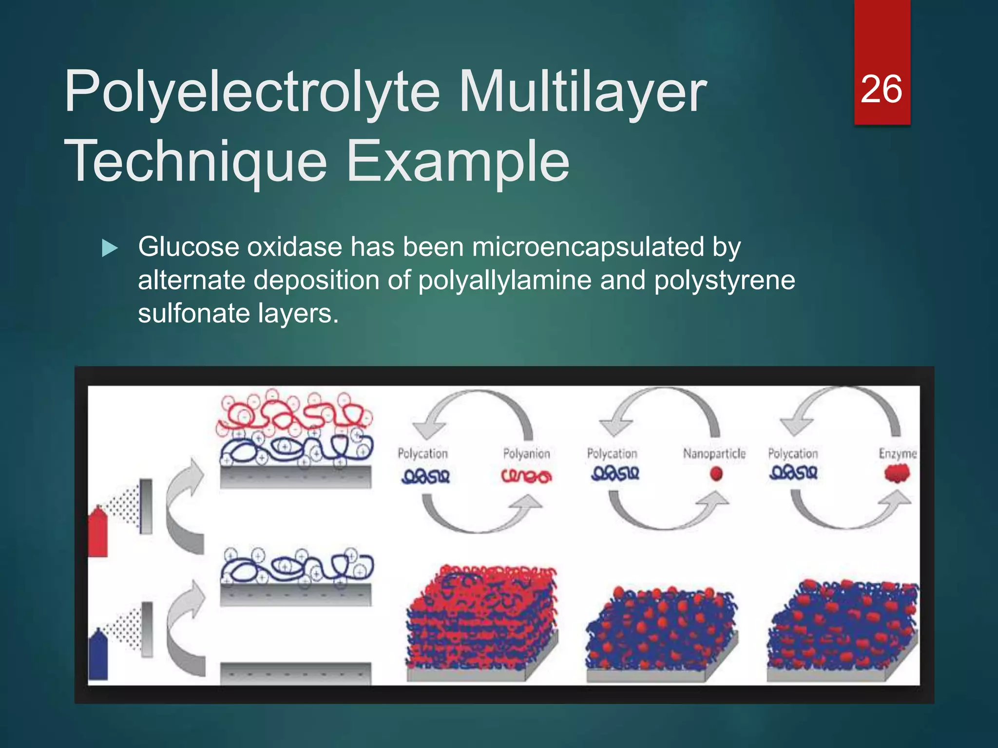 Coacervation Phase Separation Techniques | PPTX