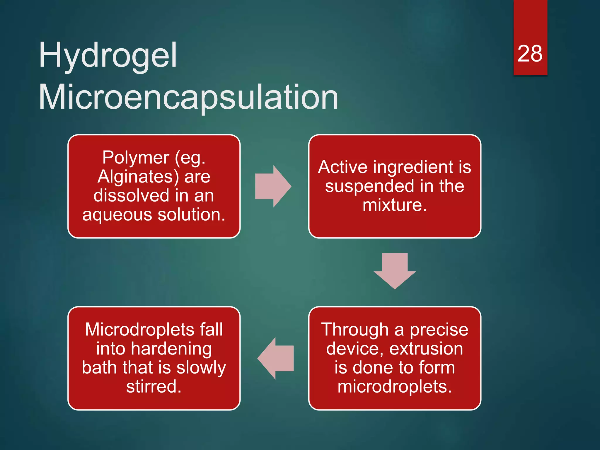 Coacervation Phase Separation Techniques | PPTX