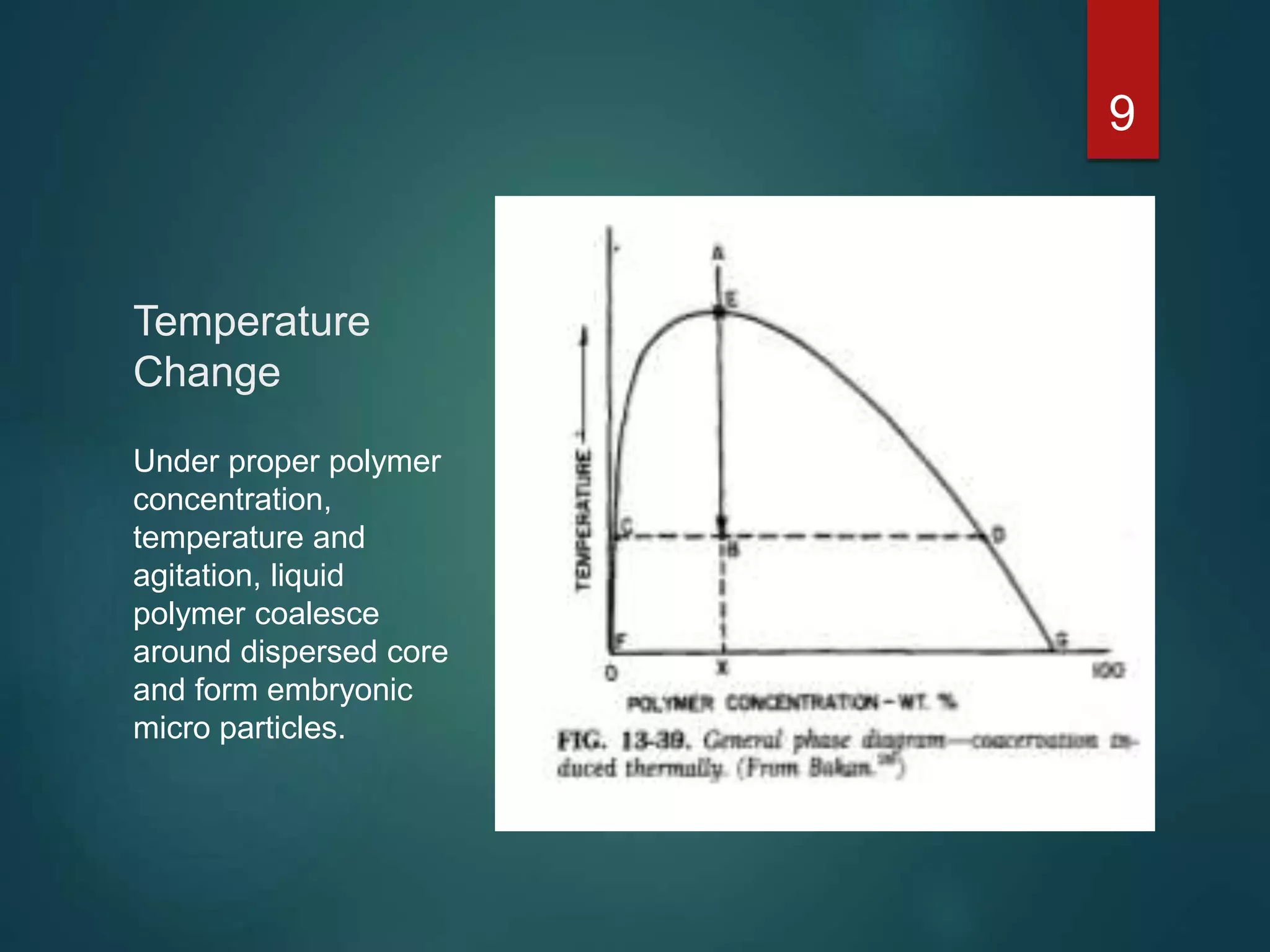 Coacervation Phase Separation Techniques | PPTX