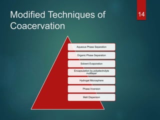 Coacervation Phase Separation Techniques | PPTX