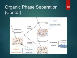 Coacervation Phase Separation Techniques | PPTX
