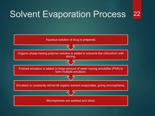 Coacervation Phase Separation Techniques | PPTX