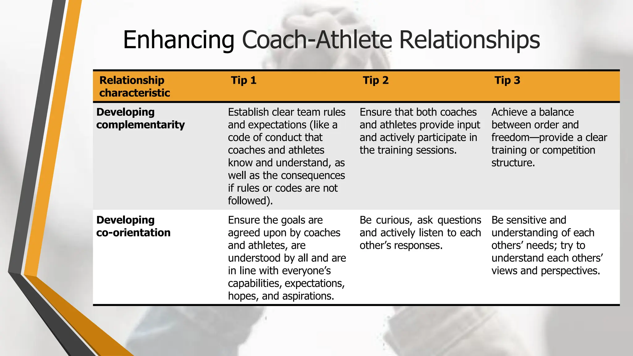 Coach- athlete Relationship.pdf teaching | PDF