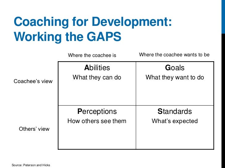 Employee Coaching with Scott Eblin [Rypple Leadership Series]