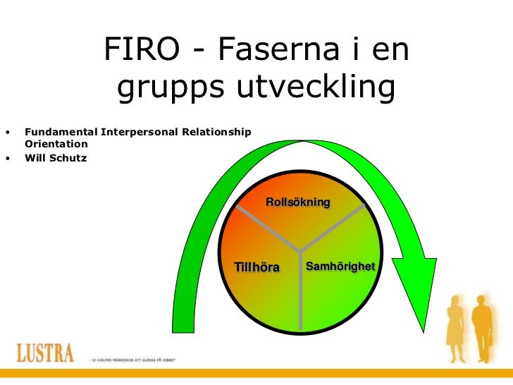 Coachande ledarskap presentation