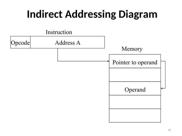 COA Chapter 3 final edited*Minimum 40 characters required.ppt