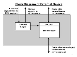 COA chapter 5 finalcomputer organization and architecture course for engineering (2).ppt