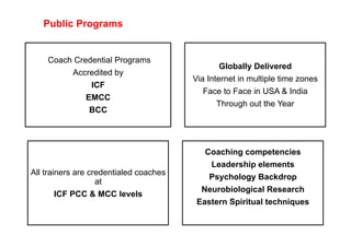 Coacharya programs | PPT