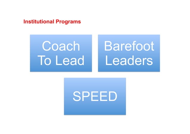 Coacharya programs | PPT