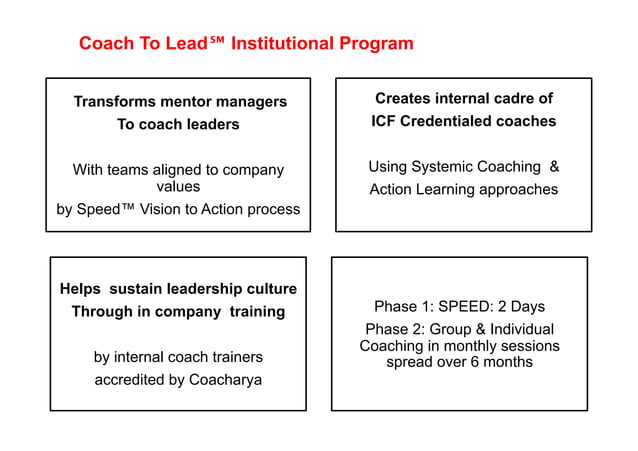 Coacharya programs | PPT