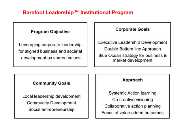 Coacharya programs | PPT