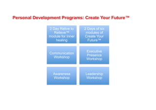 Coacharya programs | PPT