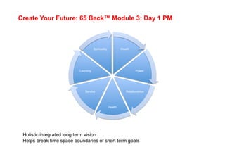 Coacharya programs | PPT