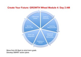 Coacharya programs | PPT