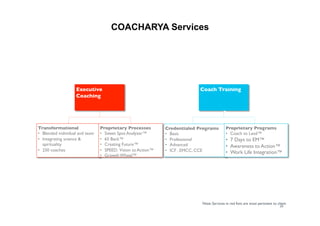 Coacharya programs | PPT