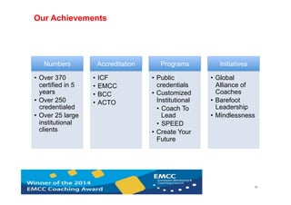 Coacharya programs | PPT