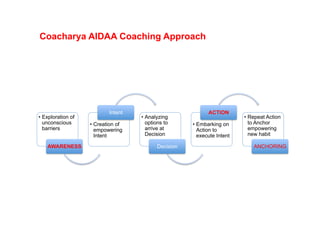 Coacharya programs | PPT