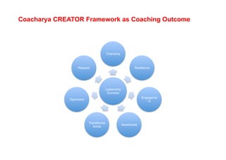 Coacharya programs | PPT