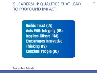 Coach as a Leader, Leader as a Coach? | PDF