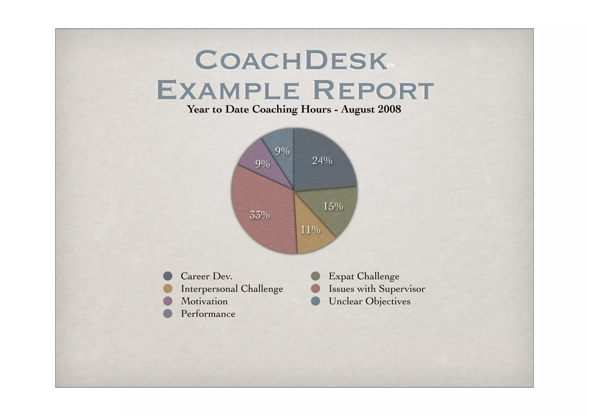 Coachdesk Linkedin | PPT