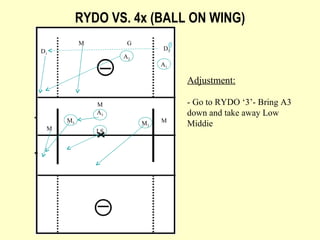 Coach Jack Emmer rydo | PPT
